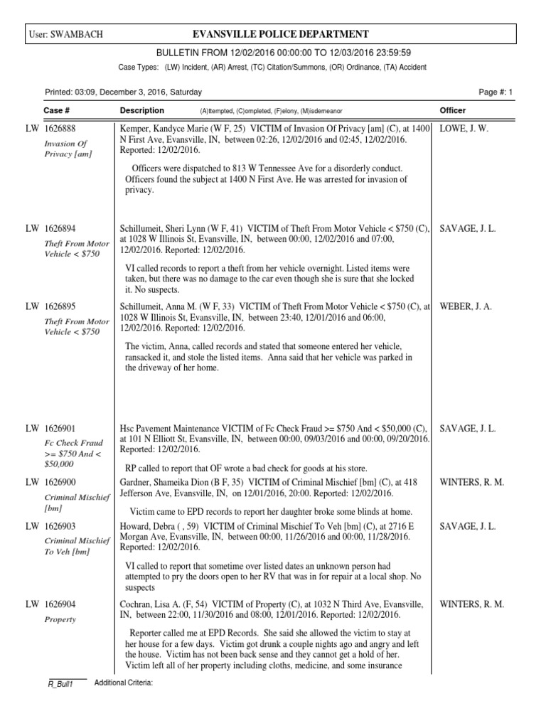 Evansville Police Bulletin - December 3, 2016 | Robbery | Domestic Violence