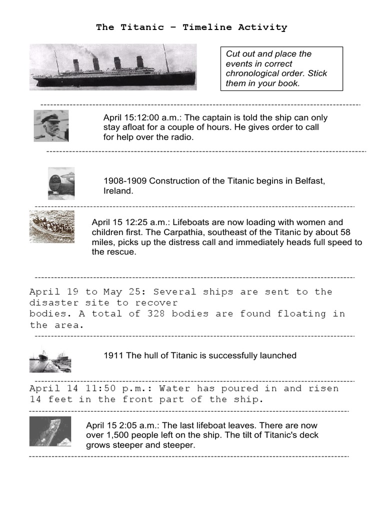 The Titanic – Timeline Activity