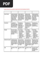 Rubric: Booklet Criteria Outstanding Proficient Consolidating Emerging ...