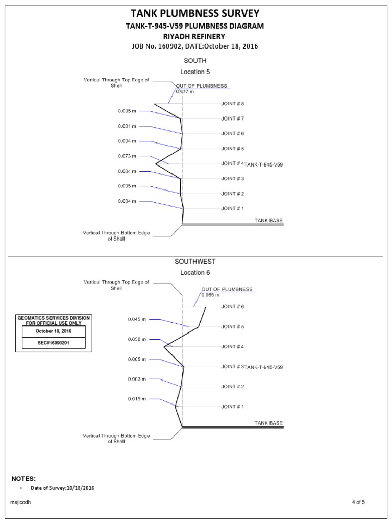 Riyadh Refinery Tank Plumbness Survey | PDF | Technology & Engineering