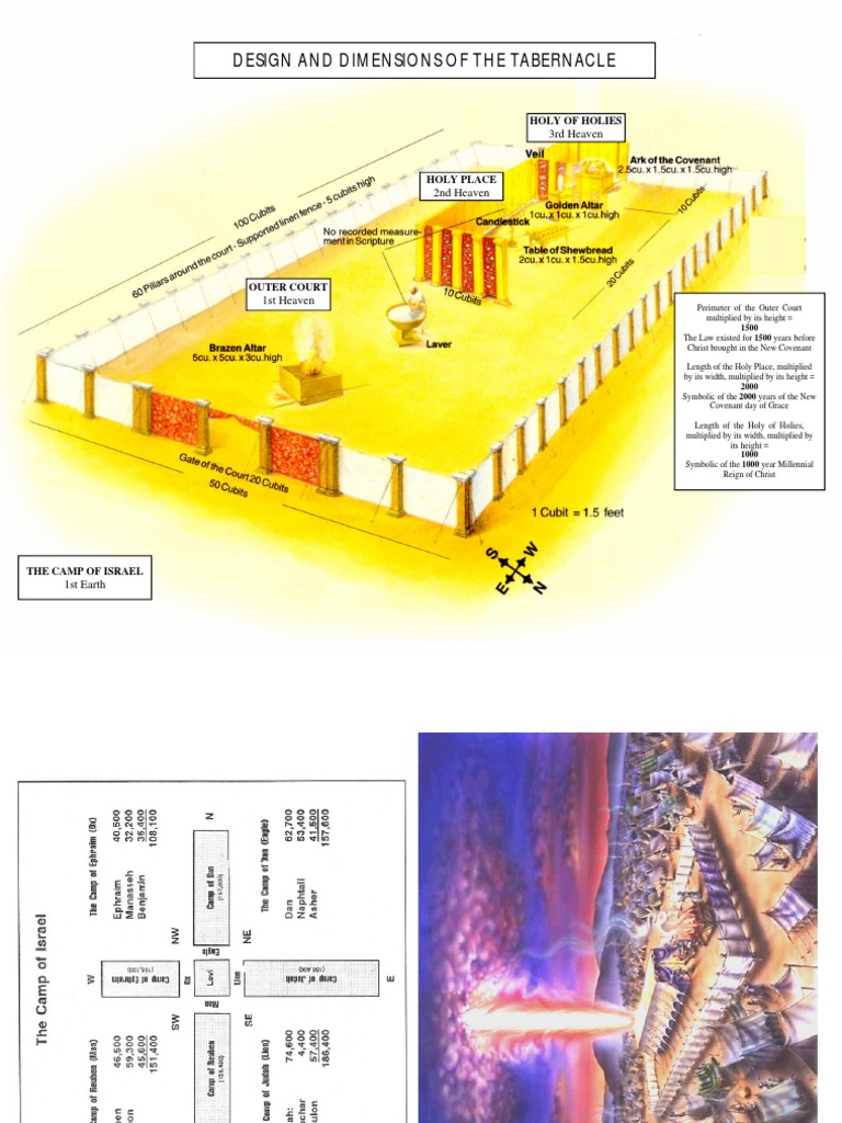 Tabernacle Design and Dimensions | PDF