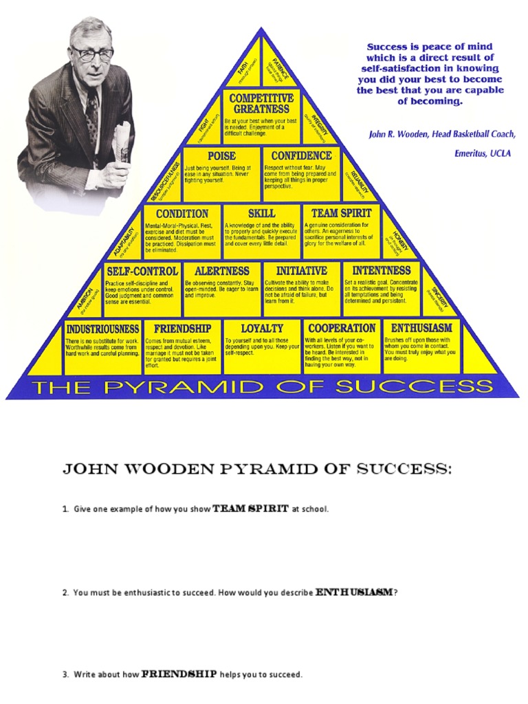 John Wooden's Pyramid of Success Guide | PDF | Career & Growth | Self ...