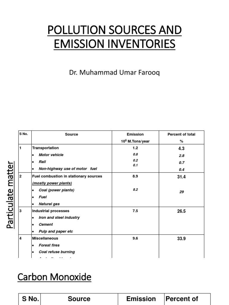 Pollution Sources & Emission Data Analysis | PDF | Business | Science ...