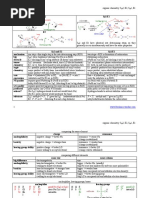 SOCl2 Mechanism For Alcohols To Alkyl Halides SN2 Versus SNi | PDF ...