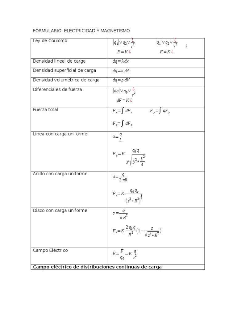 Formulario Electricidad y Magnetismo | PDF
