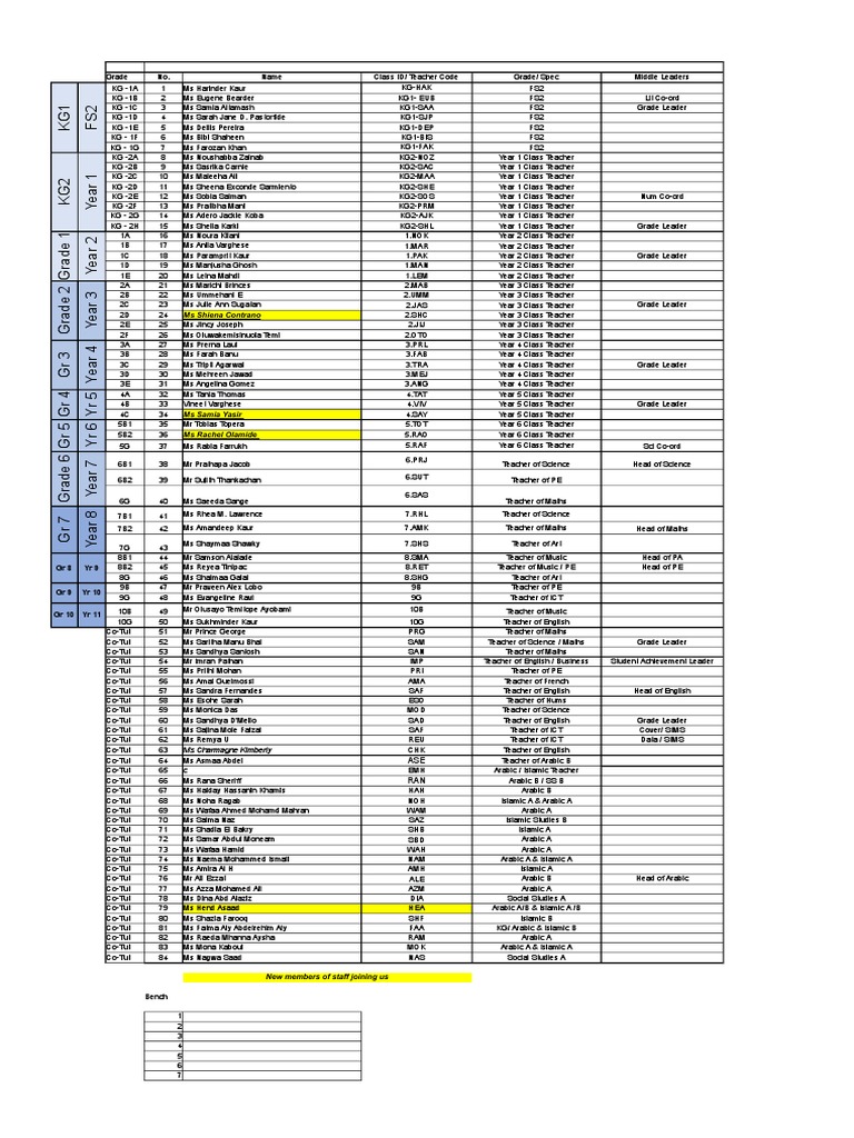 Teachers Names HCT | PDF | Teaching Mathematics