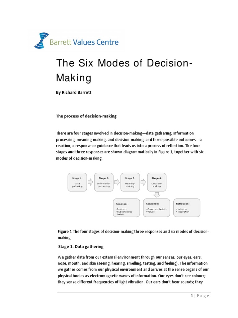 Six Modes of Decision-Making | PDF | Intuition | Decision Making