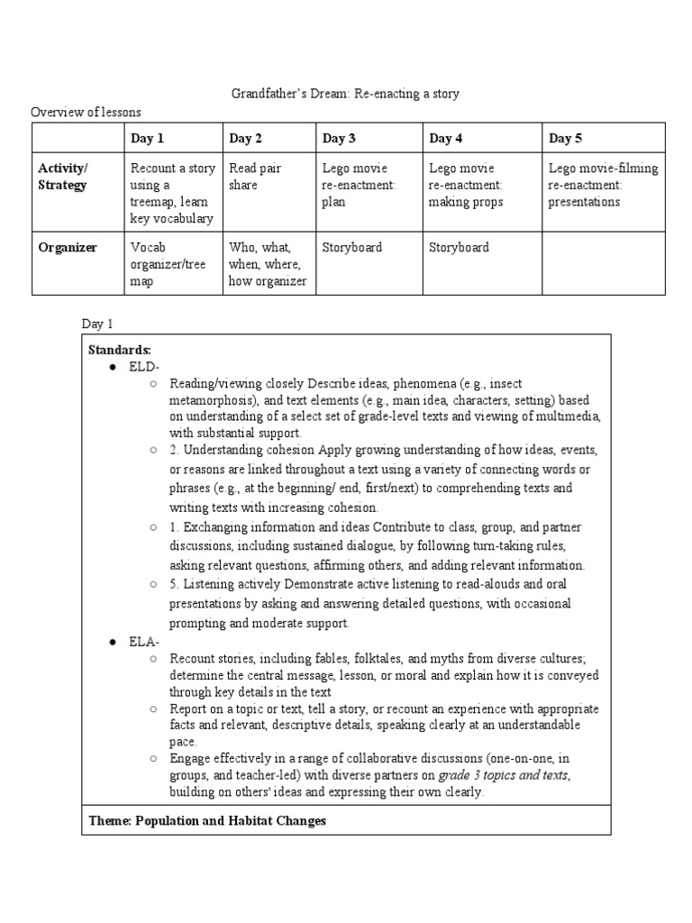 Day 1 Day 2 Day 3 Day 4 Day 5 Activity/ Strategy | PDF | Reading ...