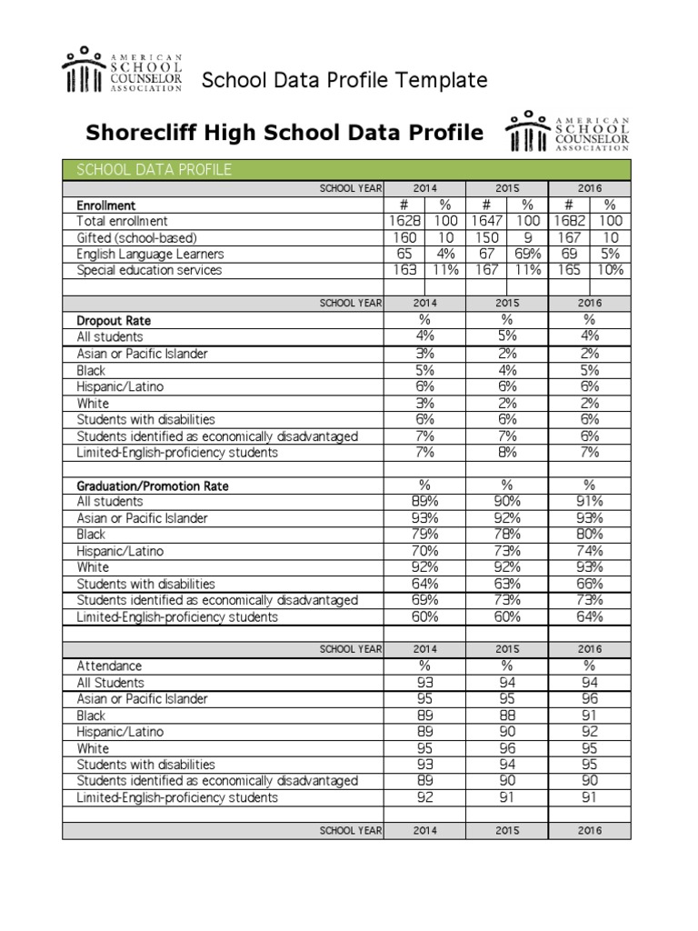 Shorecliff High School Data Profile | PDF