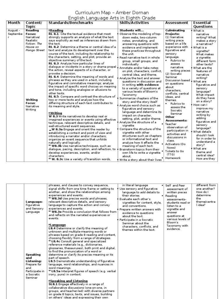 Dornan English Grade 8 Curriculum Map | PDF | Public Speaking | Reading ...
