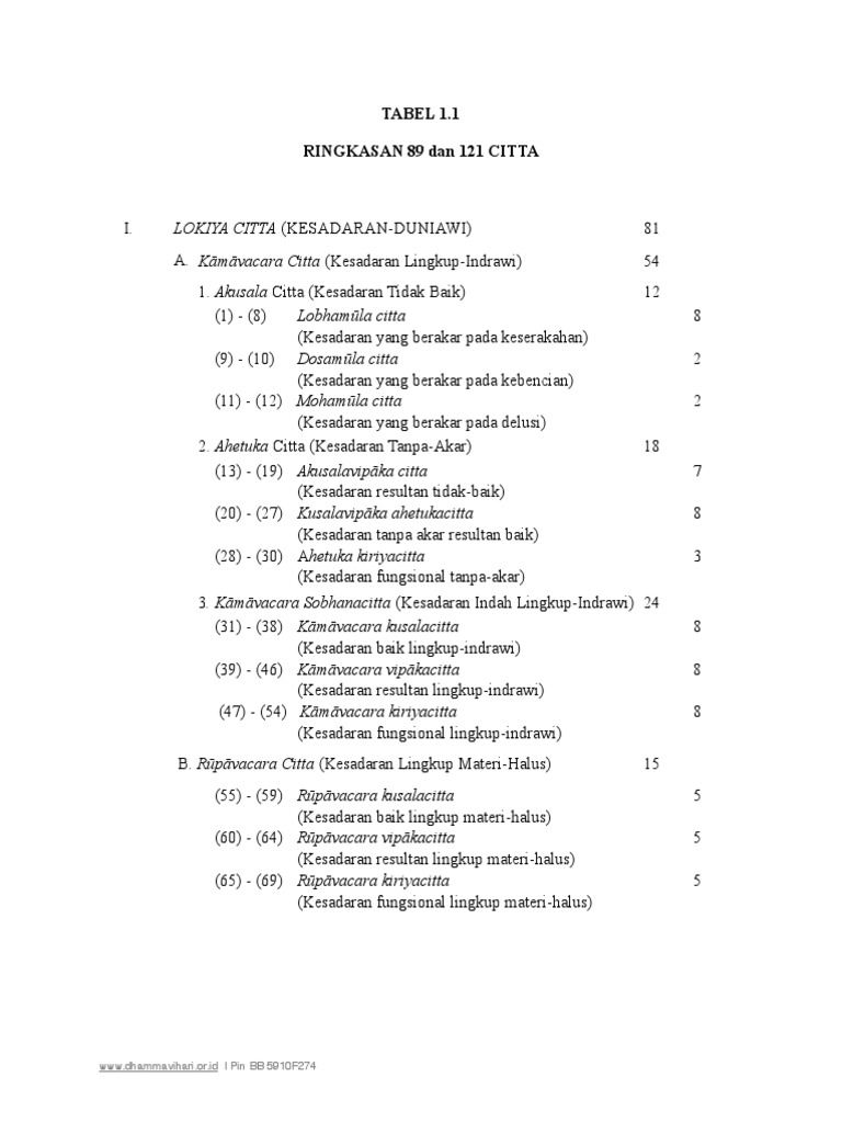 Tabel Abhidhamma Bab 1 | PDF