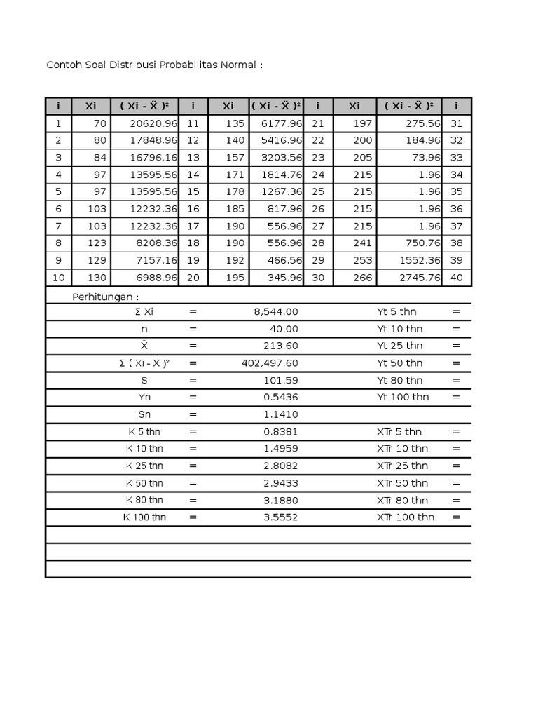 Perhitungan Hidrologi | PDF