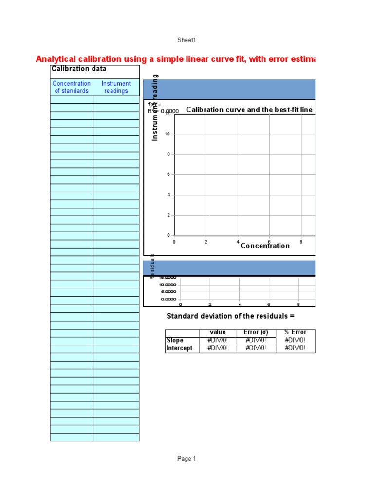 Analytical Calibration Using A Simple Linear Curve Fit, With Error ...