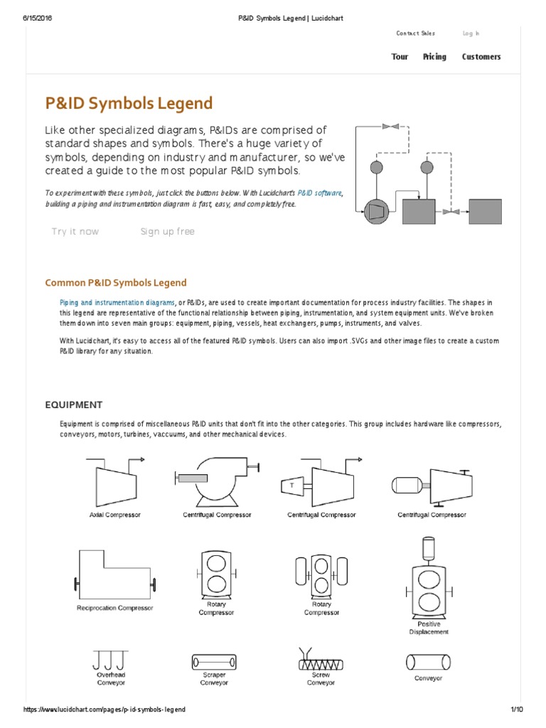 P&ID Symbols Legend _ Lucidchart | Heat Exchanger | Valve