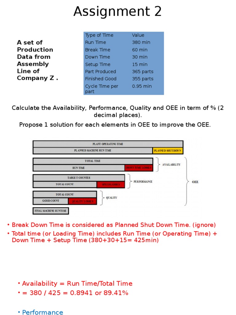 Lean Assignment Solution | PDF | Computing | Business Lean Assignment Solution | PDF | Computing | Business