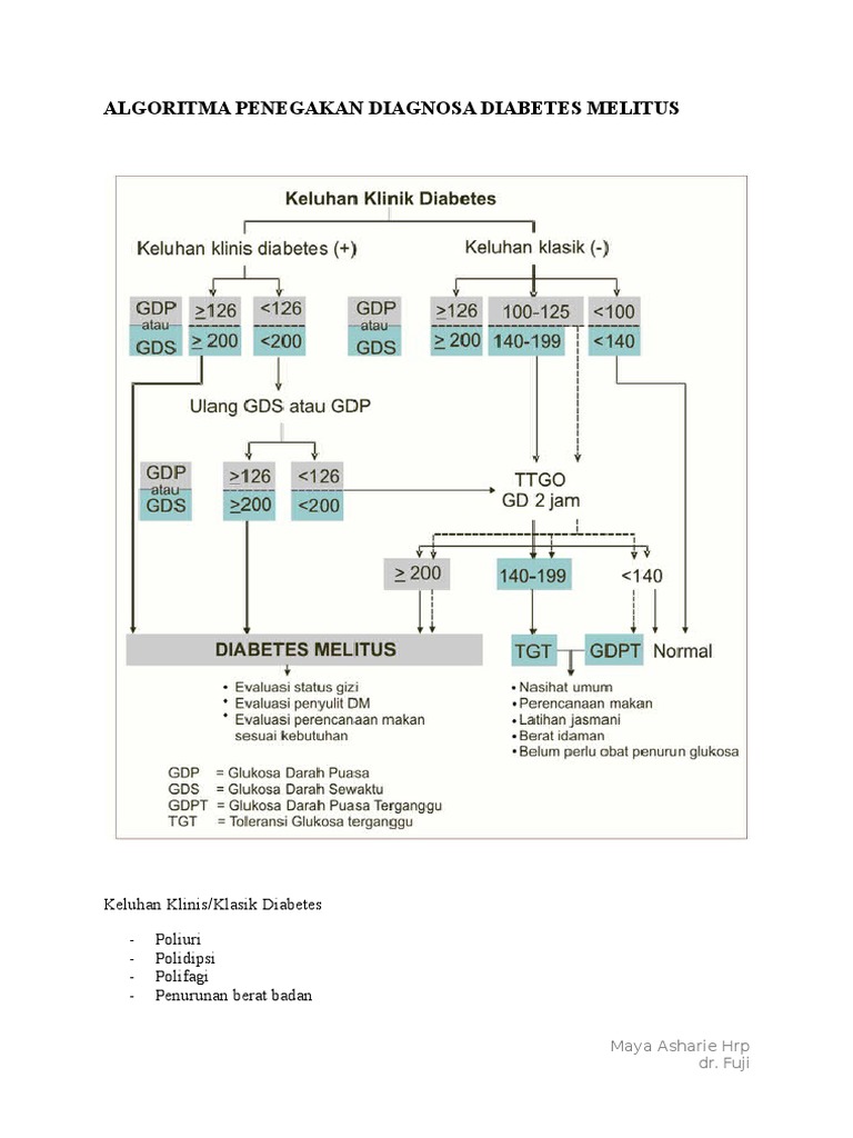 Algoritma Penegakan Diagnosa Diabetes Melitus | PDF