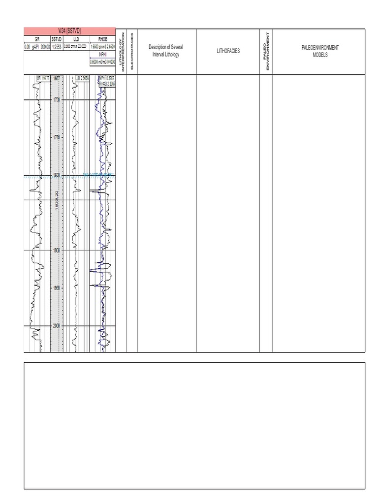 Description of Several Interval Lithology Lithofacies Paleoenvironment ...