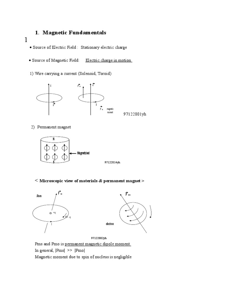 Magnetic Fundamentals: Microscopic View of Materials & Permanent Magnet ...