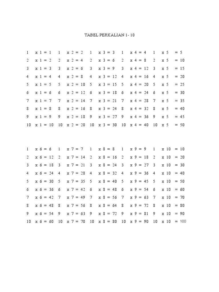 Tabel Perkalian 1 | PDF