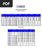 Swa Gland and Cleats Data Sheet | PDF | Engineering | Business