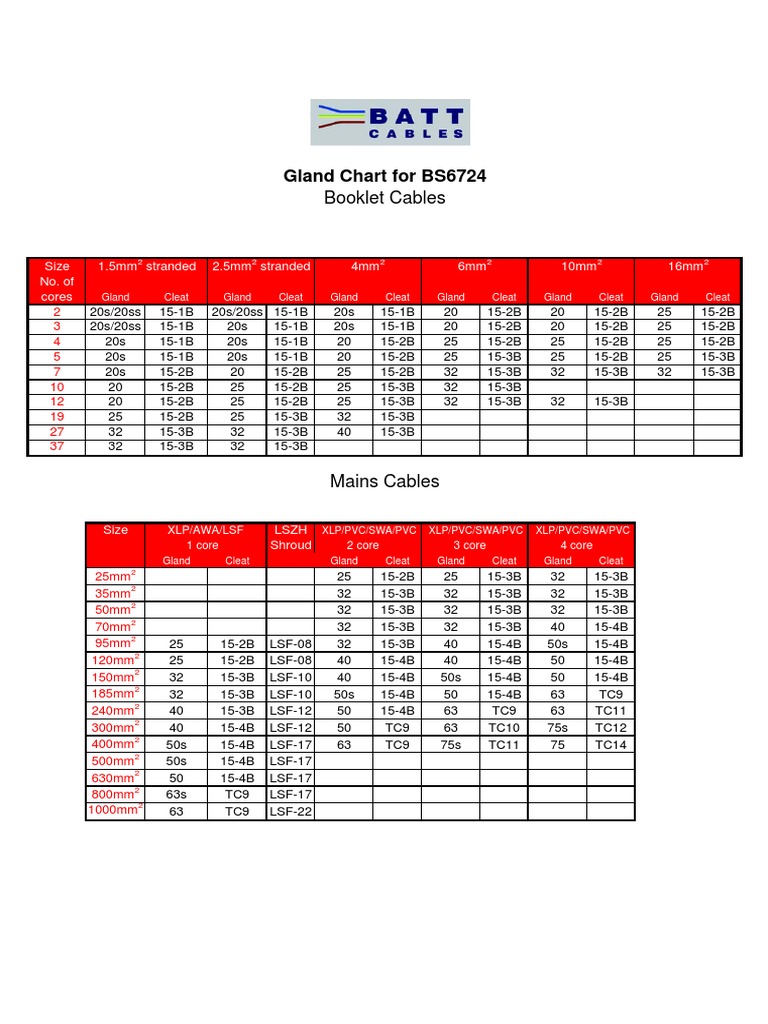 Cable Gland and Cleat Size Chart | PDF