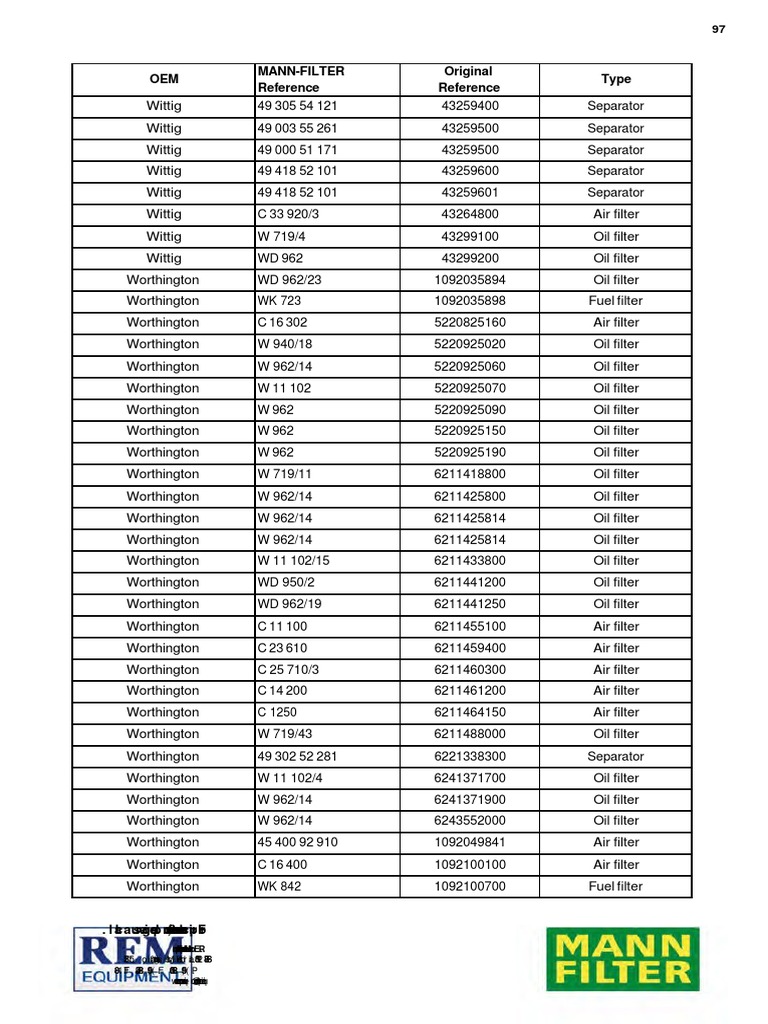 Catalog of Filters for Various Vehicle Manufacturers including Wittig ...