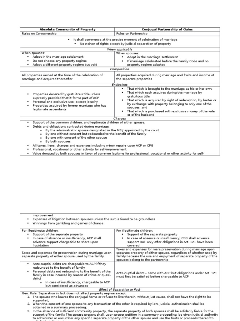 Absolute Community of Property Conjugal Partnership of Gains | PDF ...