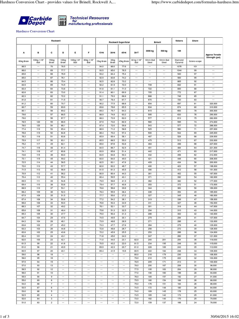 Hardness Conversion Chart | PDF | Hardness | Civil Engineering