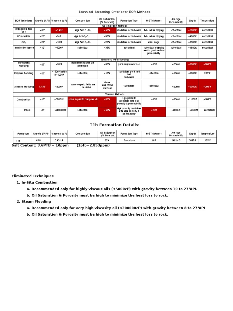 Technical Screening Criteria For EOR Methods: T1h Formation Details | PDF