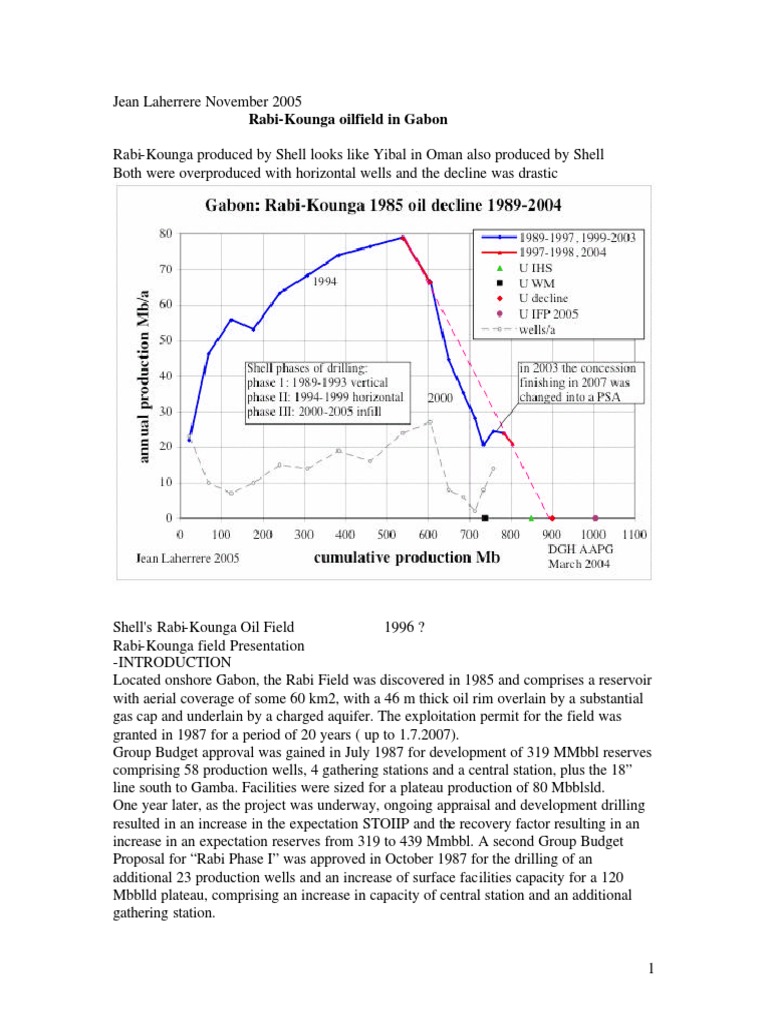 Shell's Overproduced Rabi-Kounga Oil Field in Gabon Declined ...