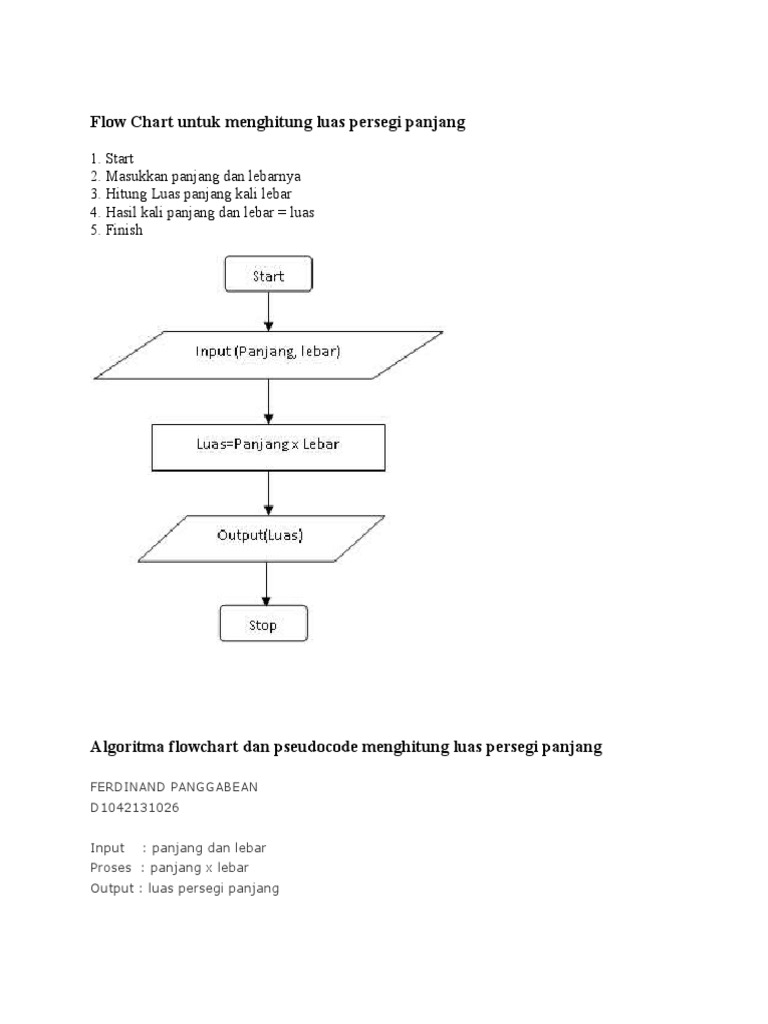 Flowchart Menghitung Luas Persegi Panjang | PDF
