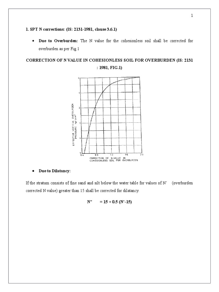 CIRIA Manual (Standard Penetration Test) (Report.143): Interpretation ...