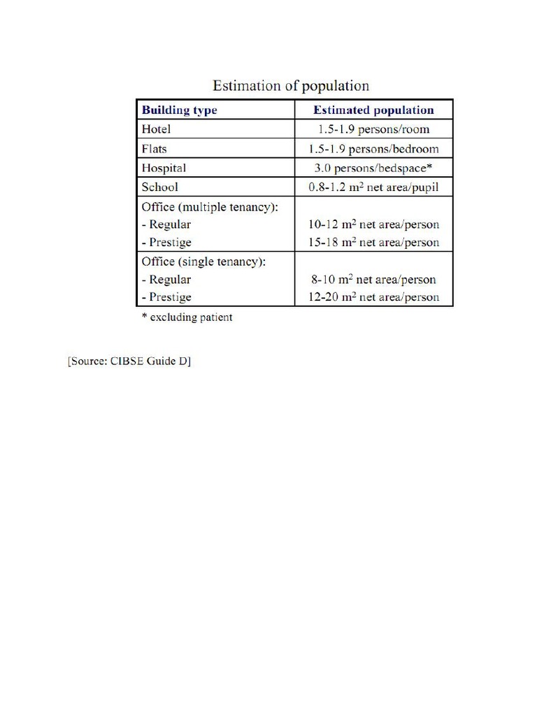 2016.08.18 CIBSE Lift Traffic Guidelines | PDF