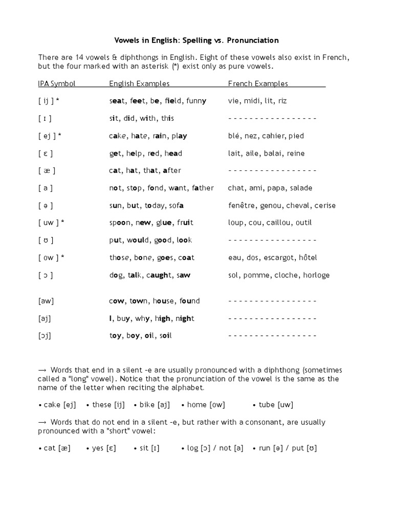 Vowels in English: Spelling vs. Pronunciation | PDF | Vowel | Languages