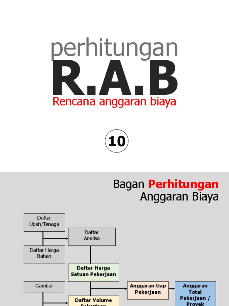 RAB (Bag.3) PDF | PDF