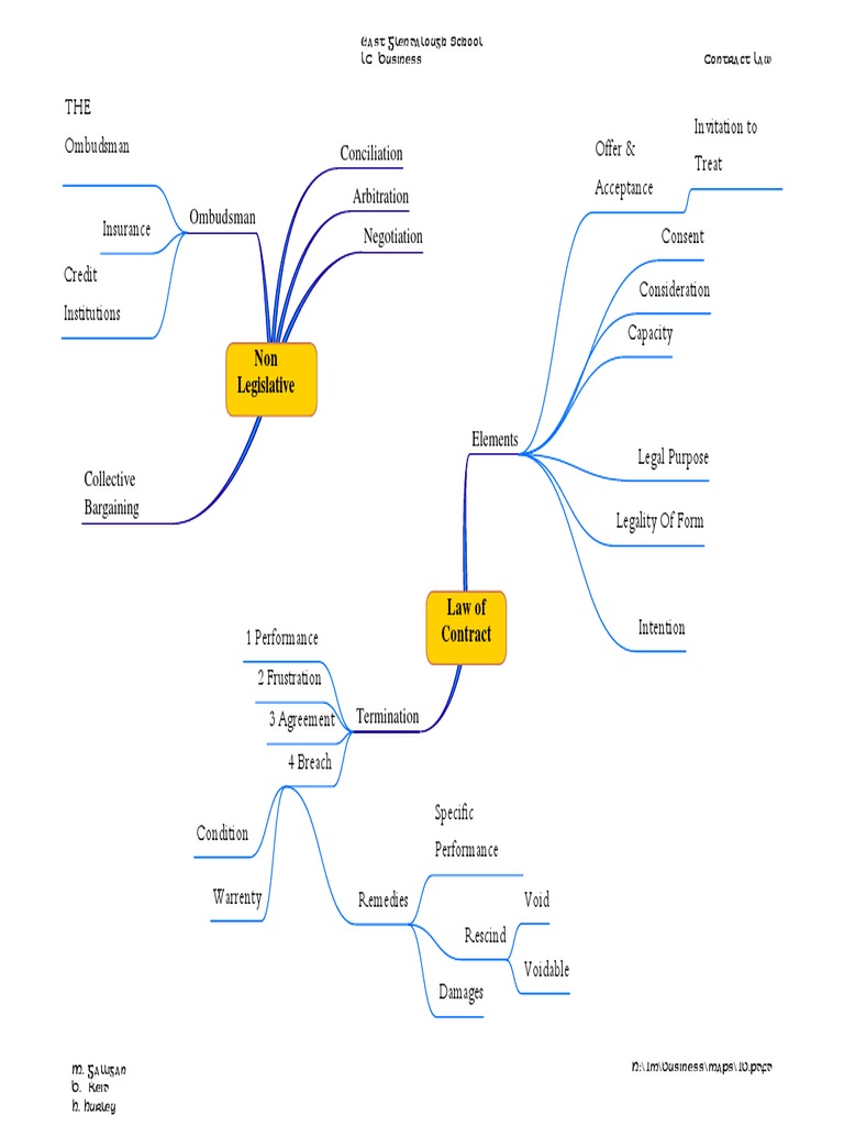 Mind Map | PDF | Finance & Money Management