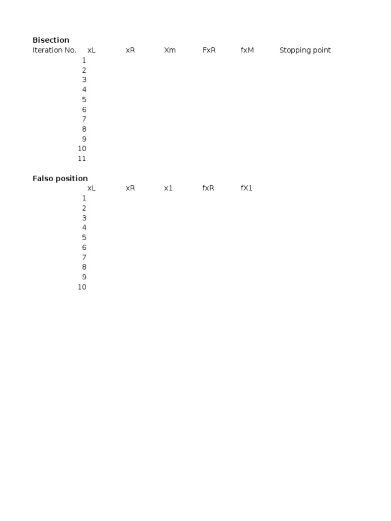 Formulas Bisection Method Excel Format | PDF