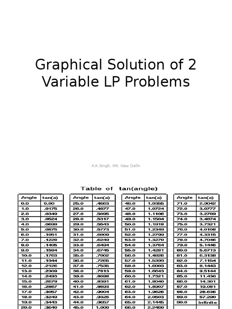 Session 3 & 4, Graphical & Simplex | PDF | Computational Science | Mathematical Optimization