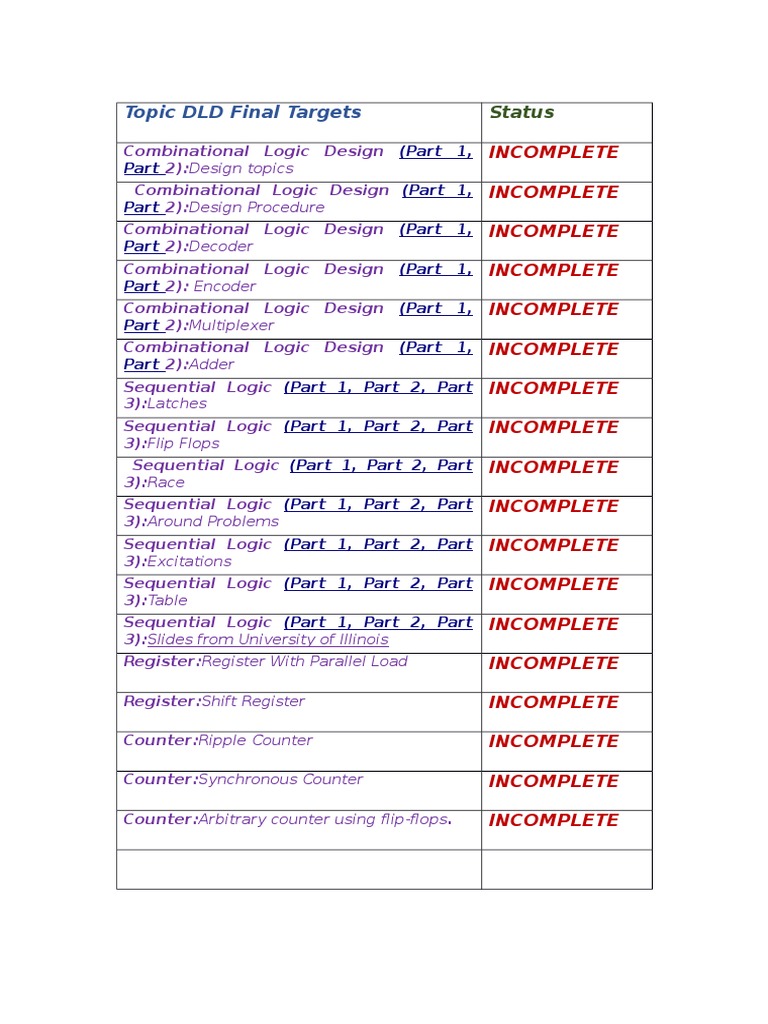 Topic DLD Final Targets | PDF