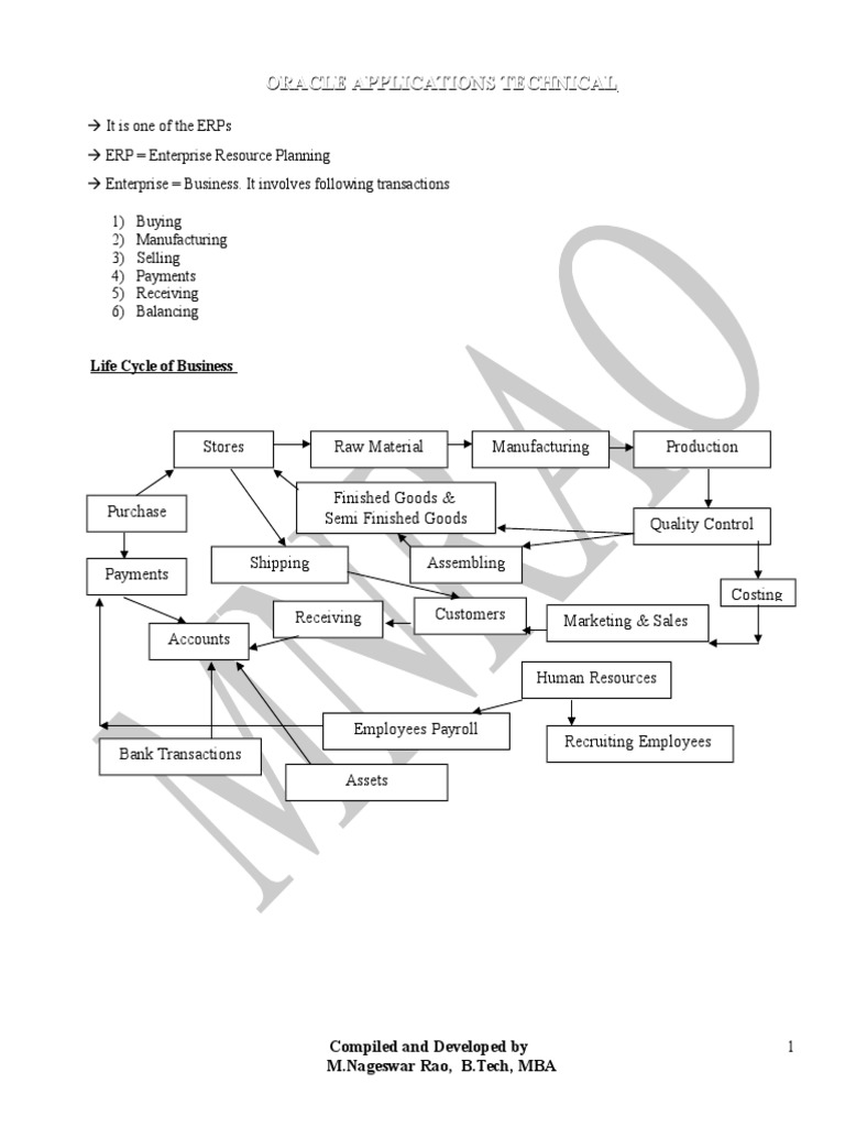 Oracle Apps Technical Material | PDF | Database Schema | Enterprise ...