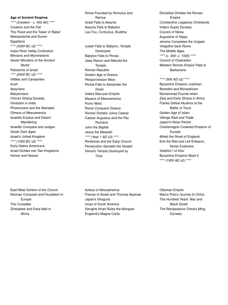 (Creation - C. 450 AD) : Age of Ancient Empires | PDF