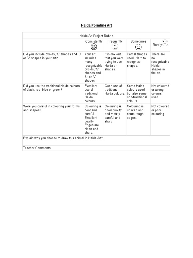 Haida Formline Art | PDF