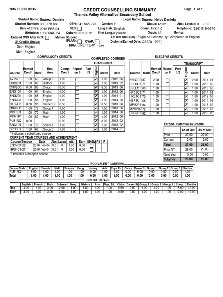 Credit Counselling Summary Tvass 20152016 | PDF | Students | Cognition