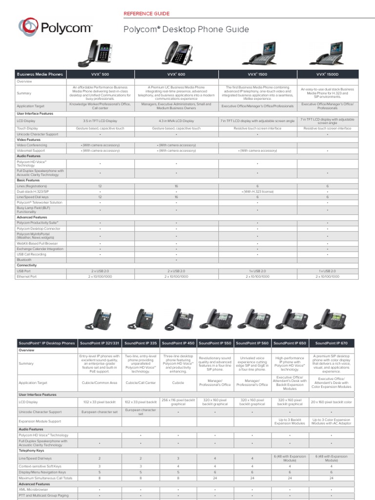 Polycom Work Office Solutions Guide | PDF | Videoconferencing | Session Initiation Protocol