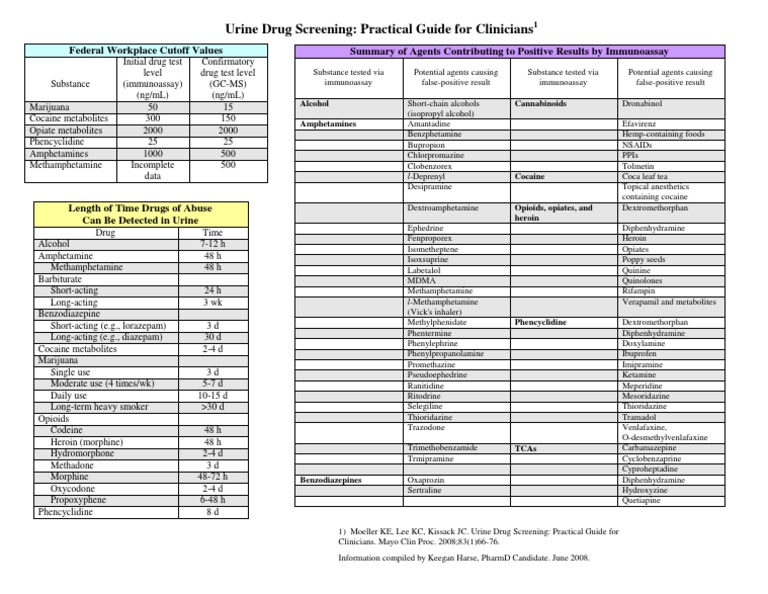 Urine Drug Screening | PDF