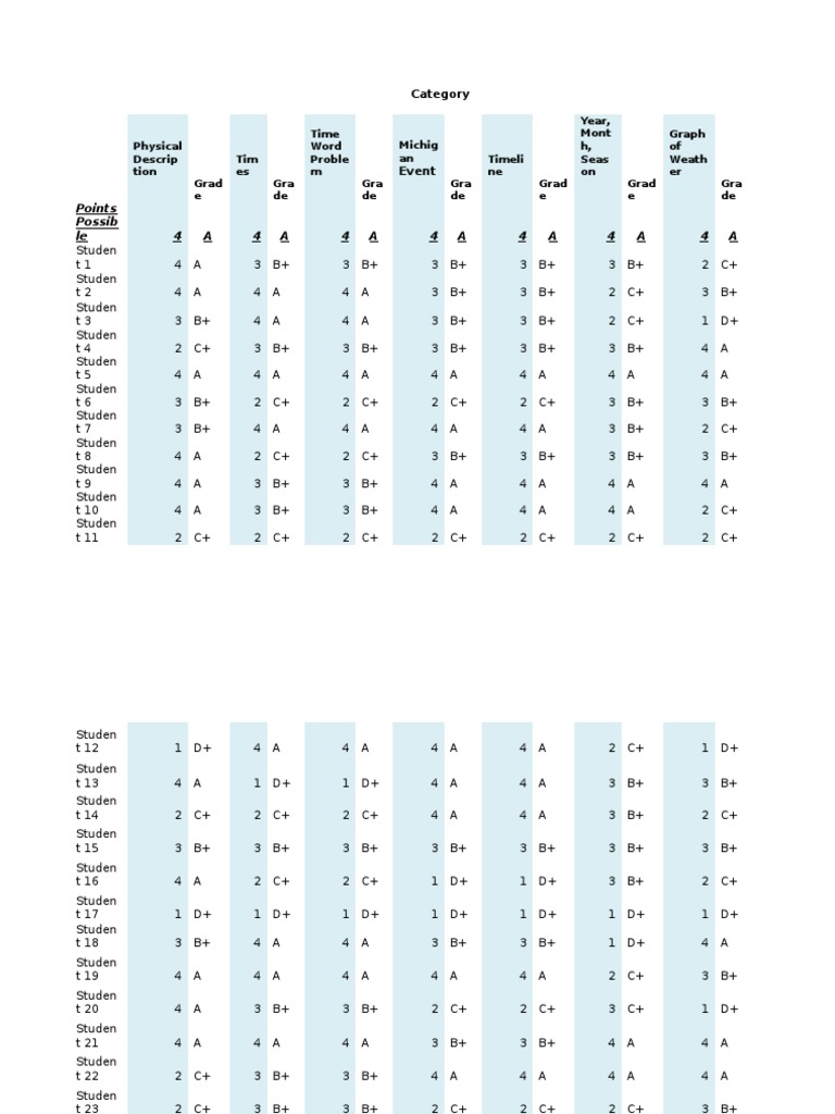 Data Table | PDF