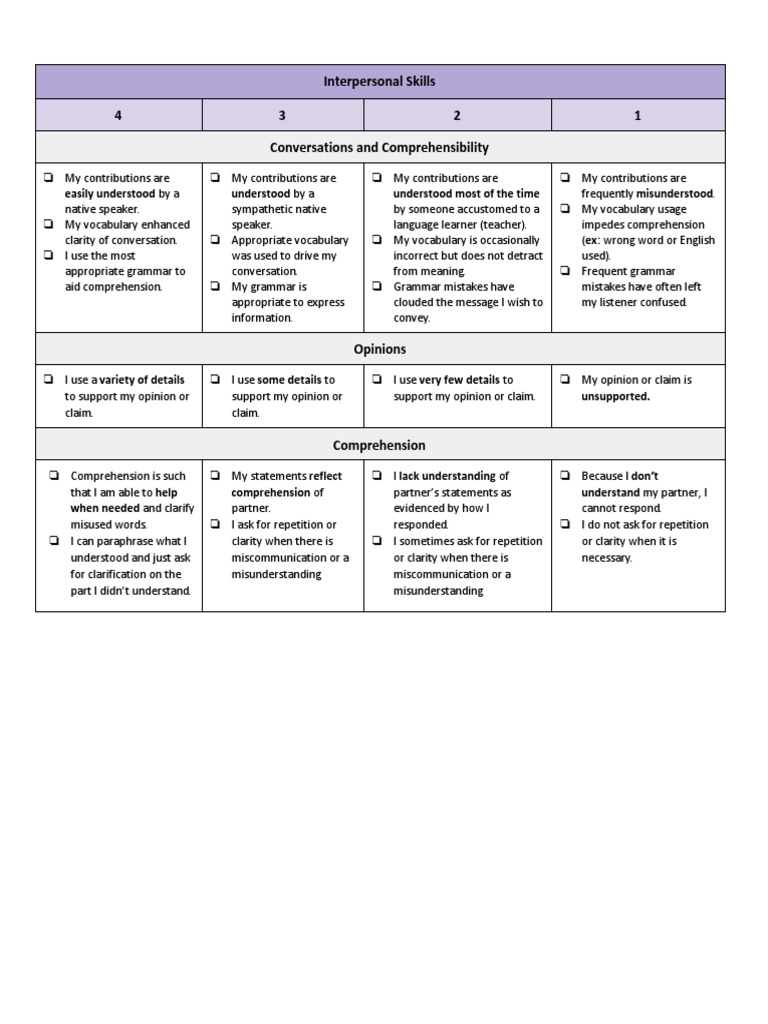 Copyofinterpersonalrubric | PDF | Language Arts & Discipline | Foreign ...