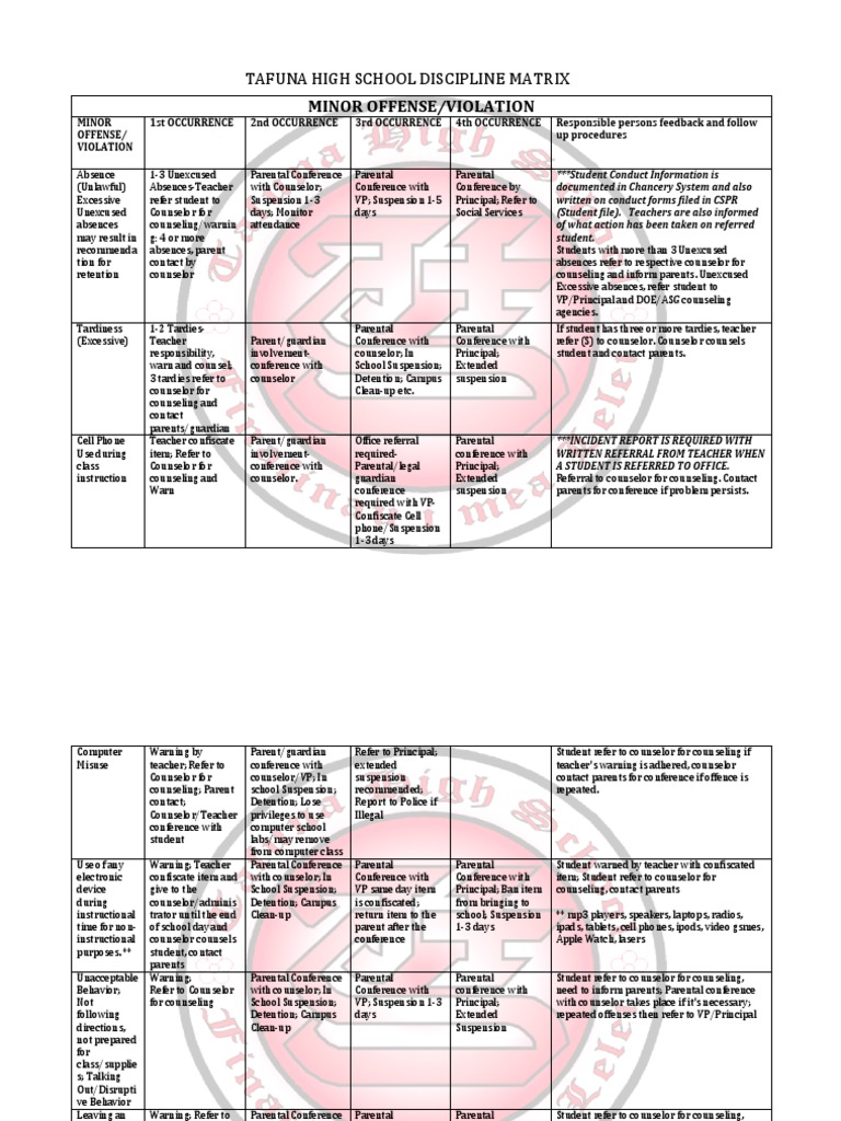 Discipline Matrix | PDF | School Counselor | Crime & Violence
