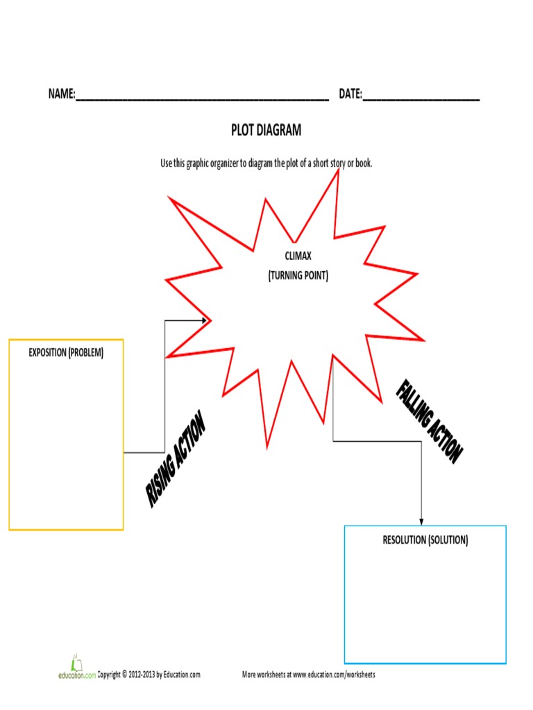 Blue Sequencing | PDF