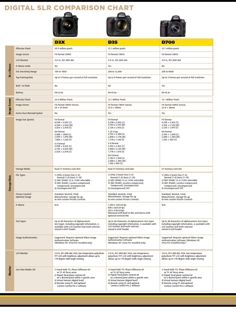 Nikon DSLR Comparison Chart | PDF | Autofocus | Digital Single Lens ...